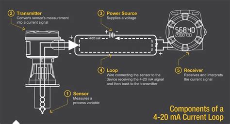 MA Current Loops Part Basic Functions Frequently Asked Questions