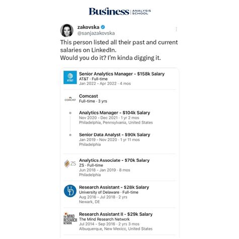 Business Analysis School™️ On Linkedin Businessanalysisschool
