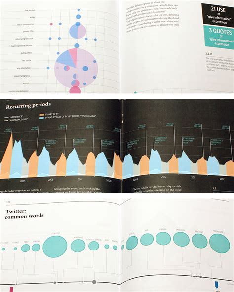 Sex Uneducation On Behance