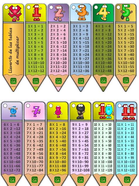 Tablas De Multiplicar Practicar Tablas De Multiplicar Tablas De Images