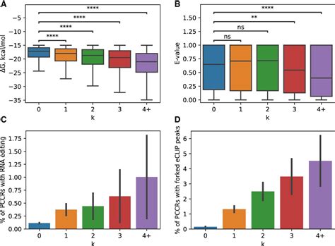 Rna In Situ Conformation Sequencing Reveals Novel Long Range Rna Structures With Impact On Splicing