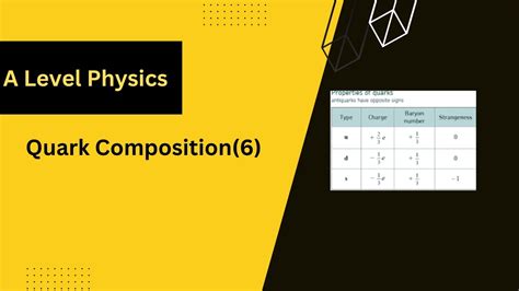 Quark Composition A Level Physics Youtube