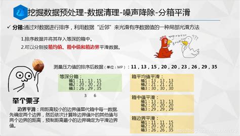 机器学习之数据预处理——降噪数据降噪 Csdn博客