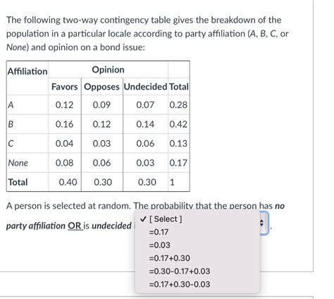 Solved The Following Two Way Contingency Table Gives The