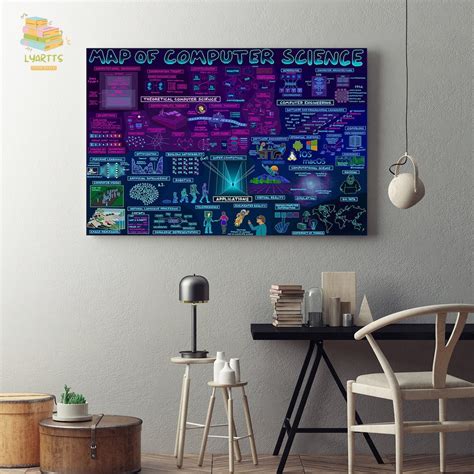 Map Of Computer Science Framed Canvas Unframed Poster Map Of Computer