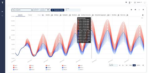Our Energy Demand Forecasting Model Yes Energy