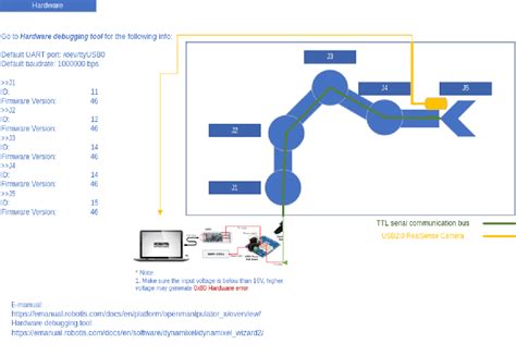 Open Manipulator X — Newbie Oogway 0 1 Documentation