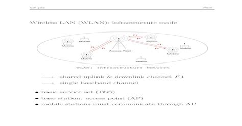 Pdf Wireless Lan Wlan Infrastructure Mode · 2007 10 2 · Cs 422 Park Wireless Lan Wlan