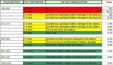 Battery Info Chart How To Run Longer Chart Periodic Table