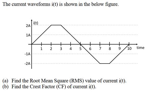 Solved The Current Waveforms I T Is Shown In The Below Chegg