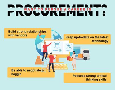 Edra Procurement Projects Photos Videos Logos Illustrations And