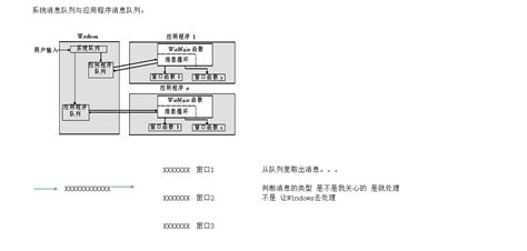 Win32消息处理和创建窗口win32 窗口绘制完成后的事件 Csdn博客