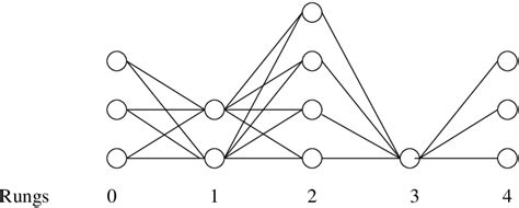 Example Of A Ladder Graph Download Scientific Diagram