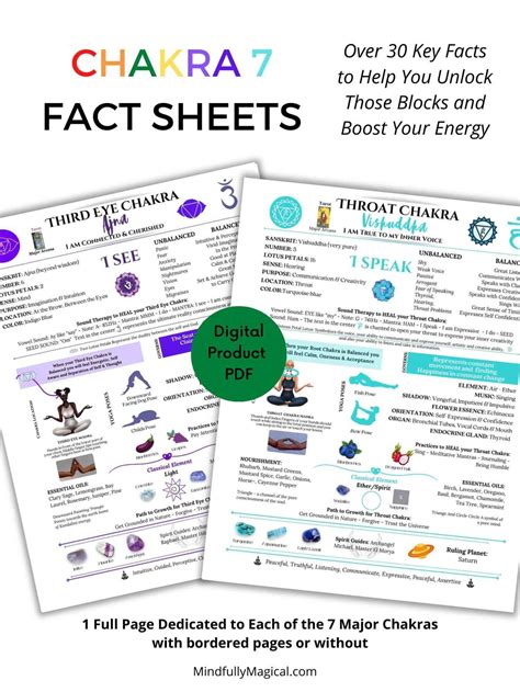 Chakra Cheat Sheet Cards 7 Chakras Chart Guide Printable Chakra
