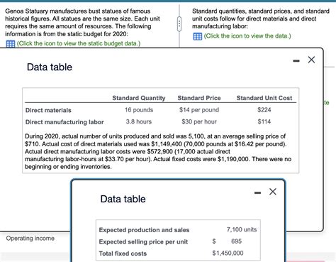 Solved Requirements 1 Calculate The Sales Volume Variance