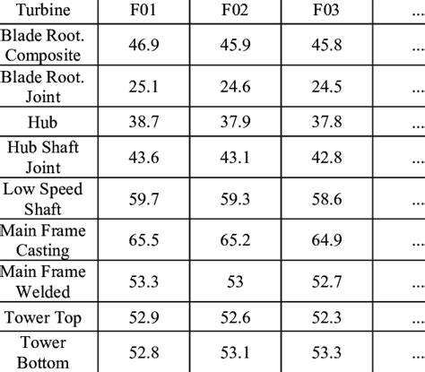 Calculation Results Of Uncertainty Download Scientific Diagram