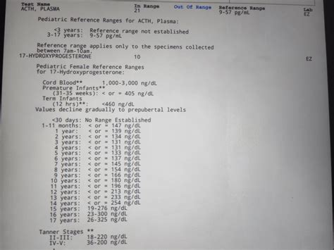 Need Help With Results Interpretation Rintersex