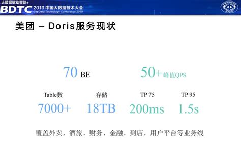 Apache Doris