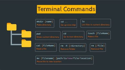 26 Awesome Cheatsheets From Twitter Dev Community