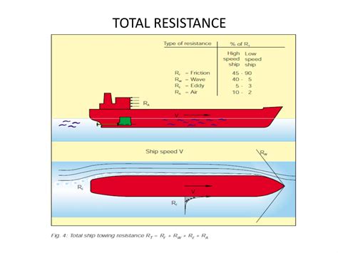 Introduction To Ship Resistance And Propulsion Pdf