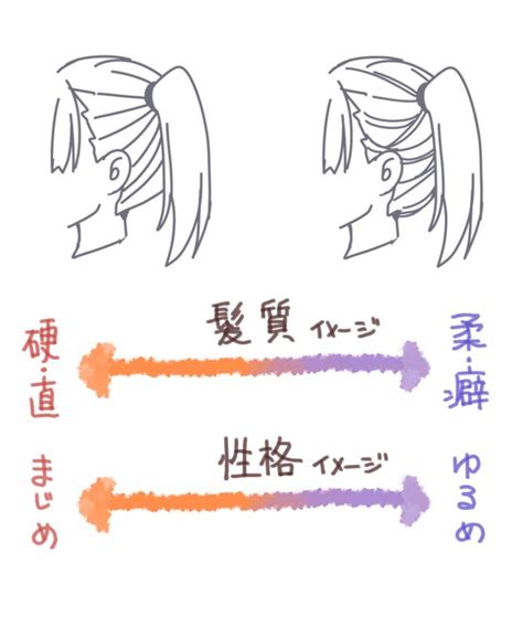 毛の重なり方や動きの基本を押さよう 自然で魅力的な髪の描き方 いちあっぷ 描画チュートリアル 描画のためのアイデア 描き方