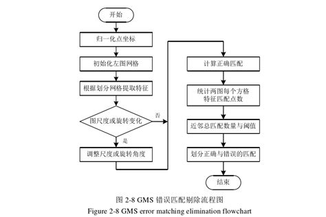 基于点线特征融合的双目视觉slam系统研究 知乎