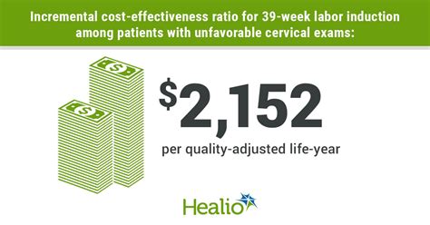 Induced Labor May Be Cost Effective For Patients With Unfavorable Cervical Exams