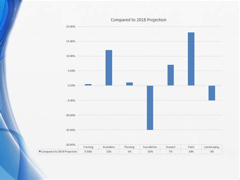 Linked Excel Graph With Table Freepowerpointtemplates Free