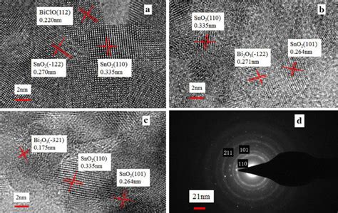 HR TEM Images Of S350 A S500 B S700 C The Diffraction Ring Of