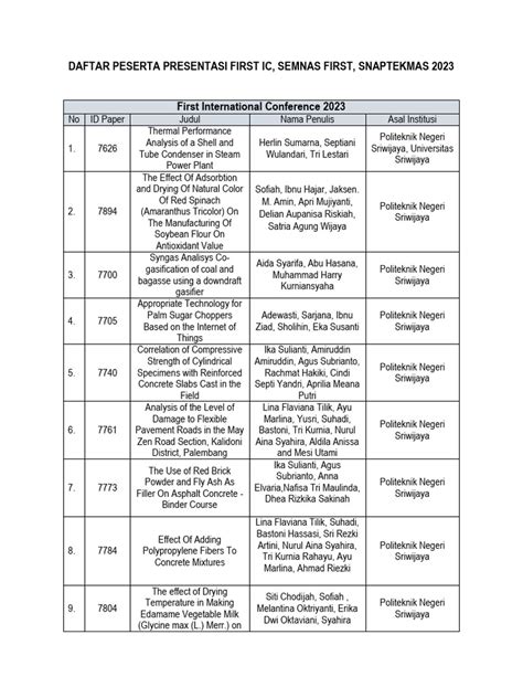 Daftar Peserta Presentasi First Ic Pdf