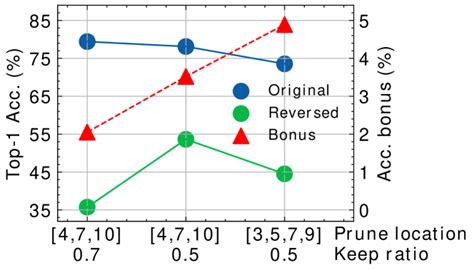 230410716 Joint Token Pruning And Squeezing Towards More Aggressive Compression Of Vision
