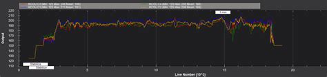Navio2 Lets Get The RC PWM Out Issues PROPERLY Fixed Hardware