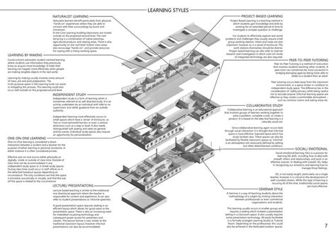 Learning Styles A Spatial Guide Learning Styles Learning Spaces Learning