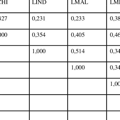 Conditional Correlations Of Returns In Excess Return Download