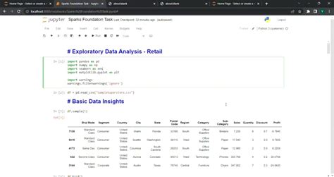 Tejas Mhaske On Linkedin Task3 Thesparksfoundation Intern Datascience Businessanalytics