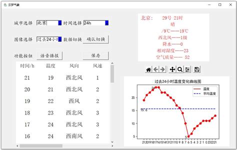 基于python天气预报可视化分析系统 索炜达猿创