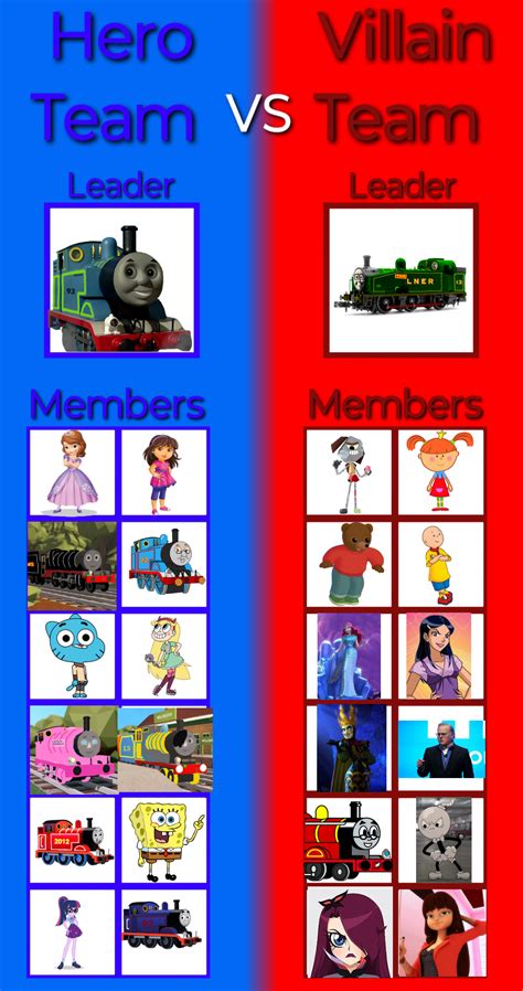 My Team Vs Toms Team By Isaiah56usa On Deviantart