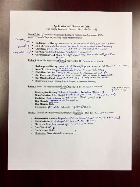 How To Write A Sermon Outline Template