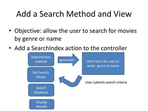 ppt introduction to mvc 4 06 action methods edit view and a search