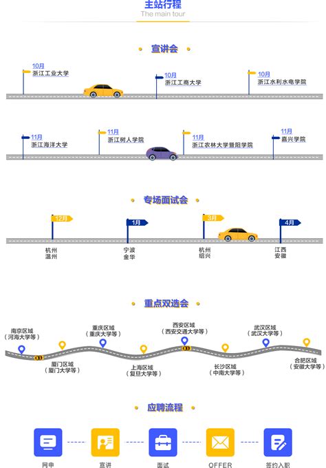 杭州联华华商集团校园招聘