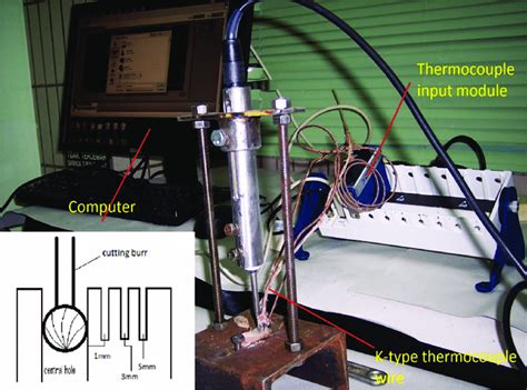 The Thermocouple Input Module And Computer Connected To The