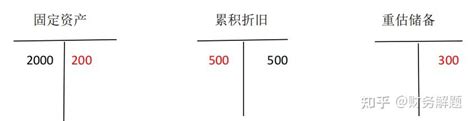 重估模型 知乎