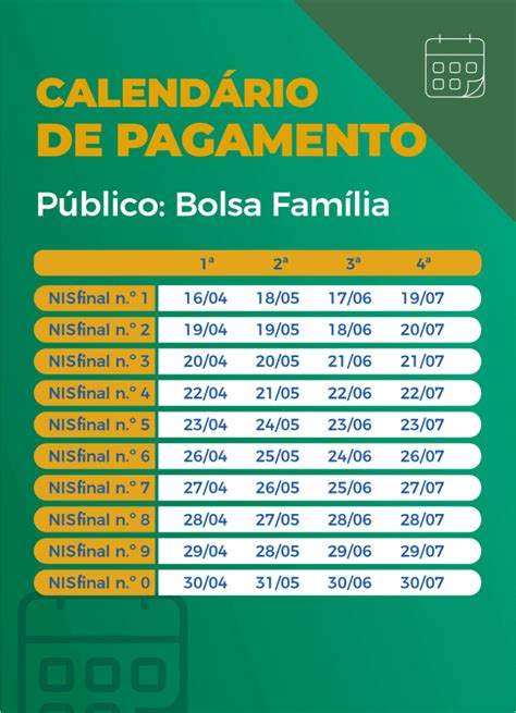 Calendário do Bolsa Família saiba quais são as datas dos pagamentos em abril Olhar Digital
