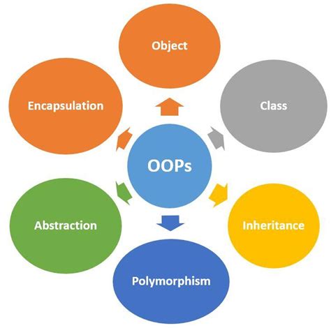how to organize your interview questions and answers rohatash