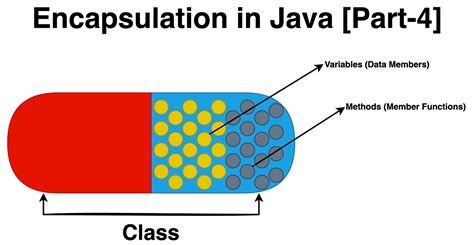 Relu Vs Leaky Relu Vs Rrelu Comparative Analysis Of Relu Leaky