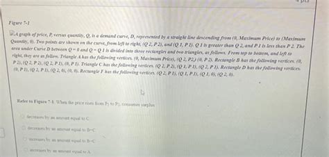 Pes Figure 7 1 A Graph Of Price P Versus Quantity