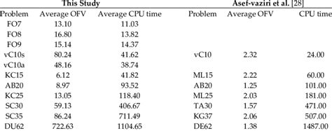 the computation time comparison download table