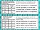 Function Tables Input And Output Tables Task Cards By The Five STAAR Teacher