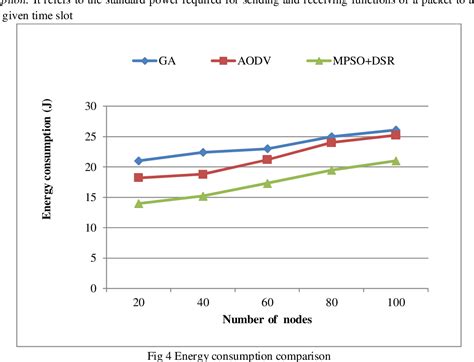 Figure 1 From Efficient Cluster Head Selection Using Modified Particle