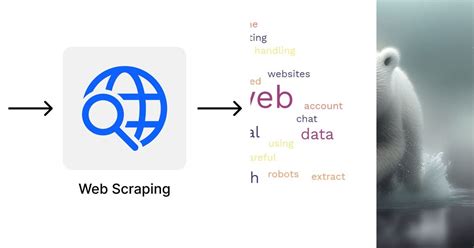 List Webscraping Curated By Compedge Analytics Medium